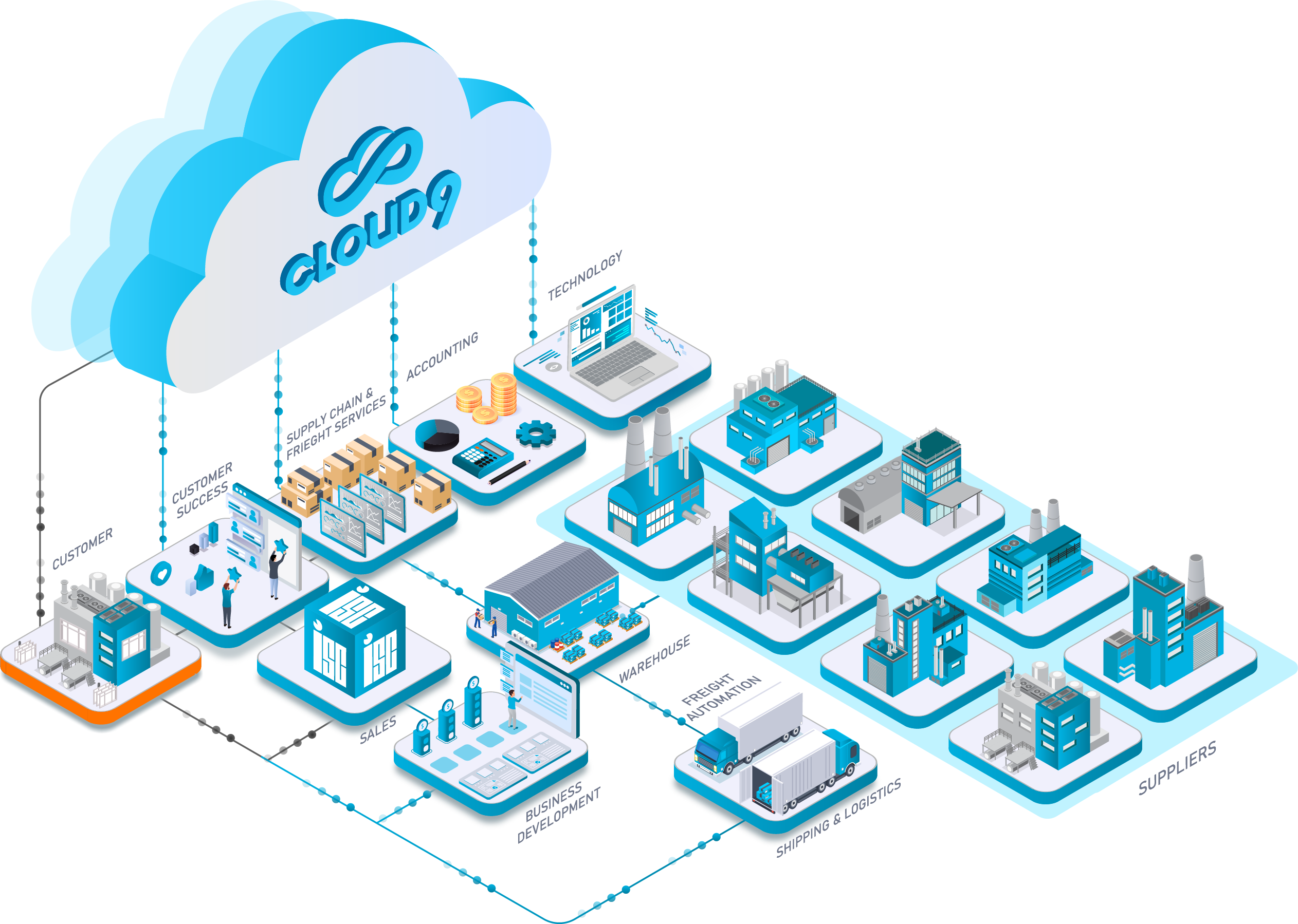 Updated | EVO Systems LLC