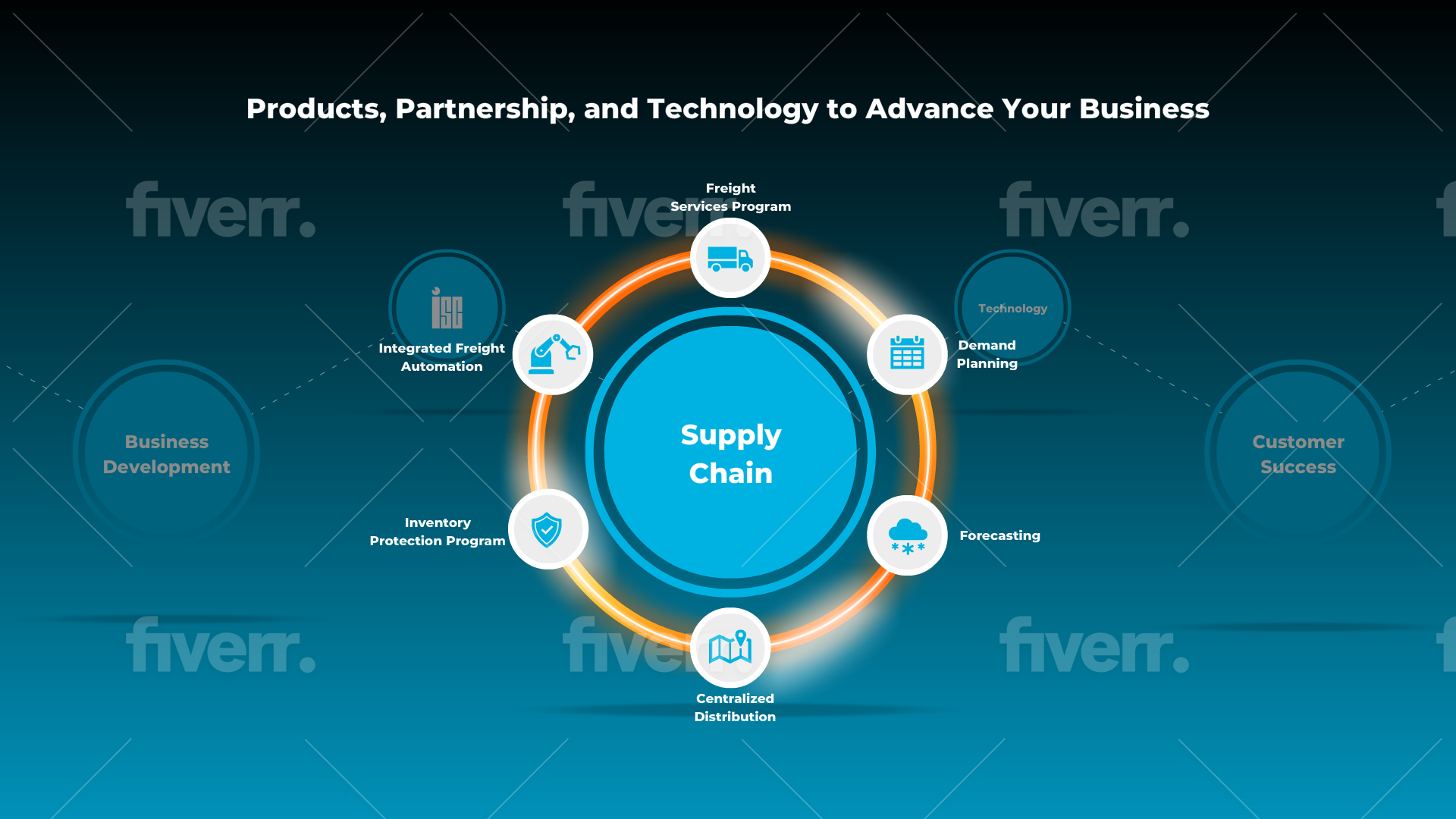 supplychain | EVO Systems LLC